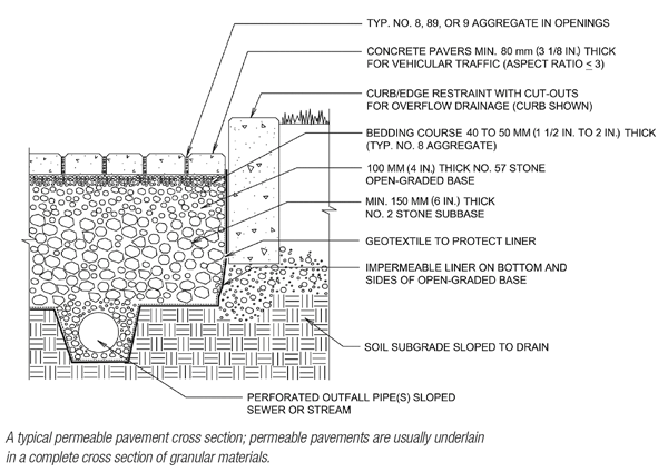 Paving the future - Landscape Ontario
